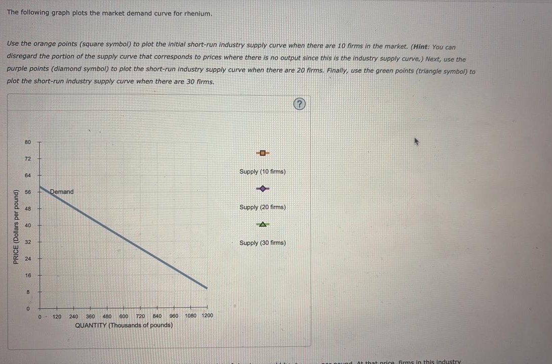 Solved The following graph plots the market demand curve for | Chegg.com