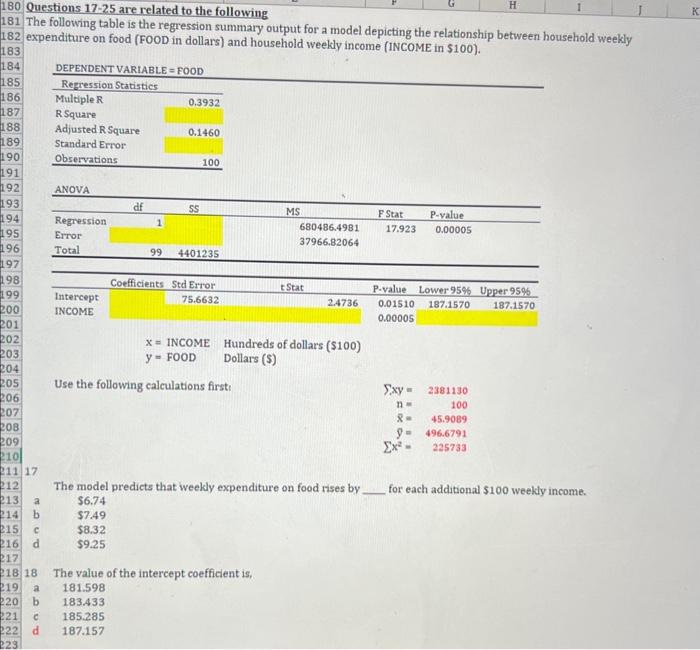 Solved Questions 17-25 are related to the following The | Chegg.com