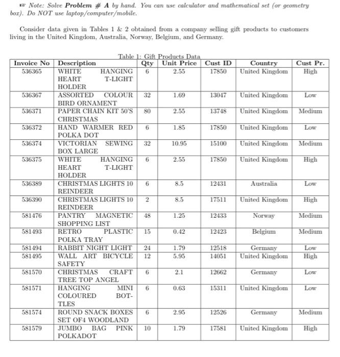 Solved Writing Python code in a short way without | Chegg.com