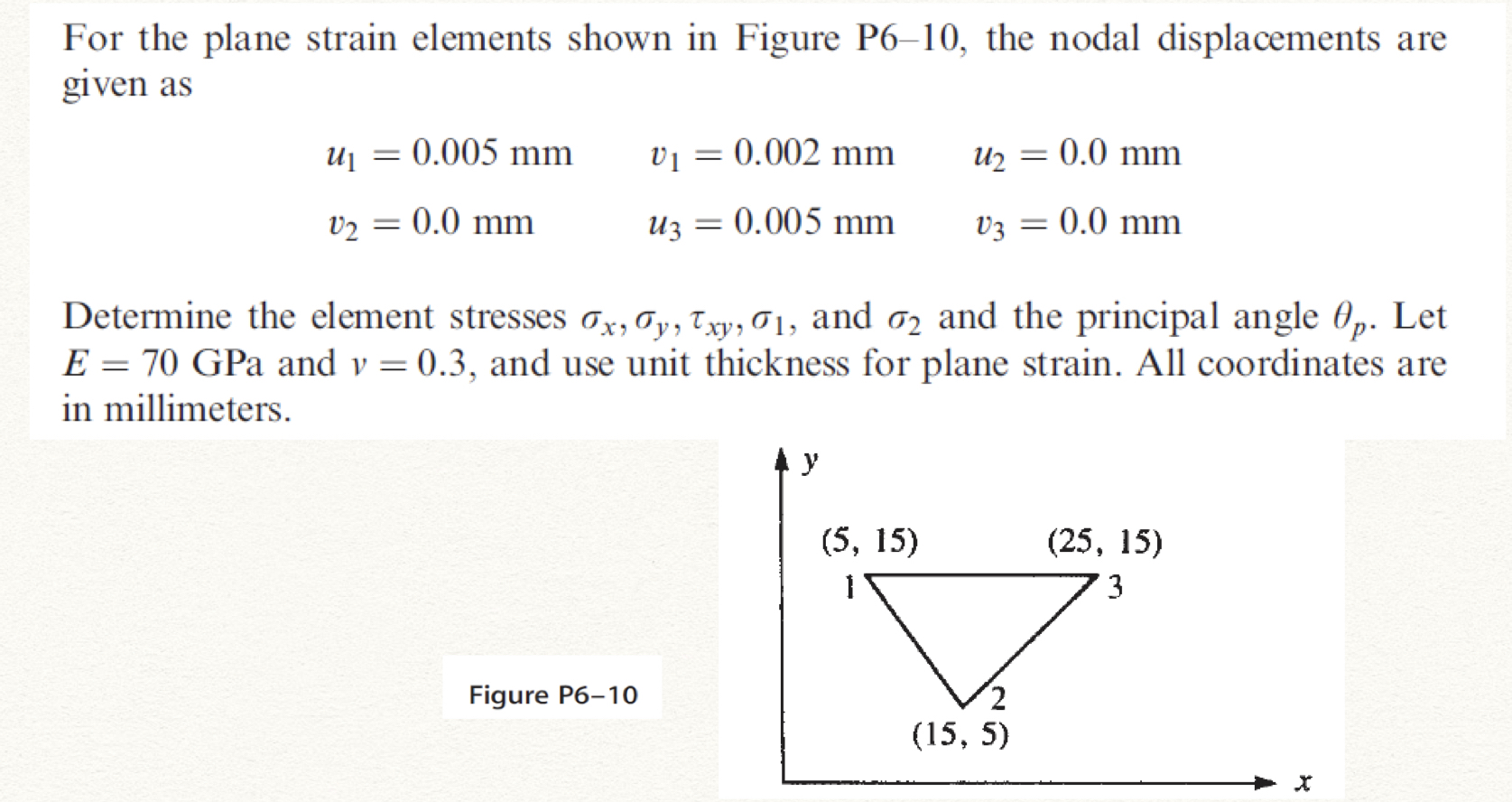 Solved For the plane strain elements shown in Figure P6-10, | Chegg.com