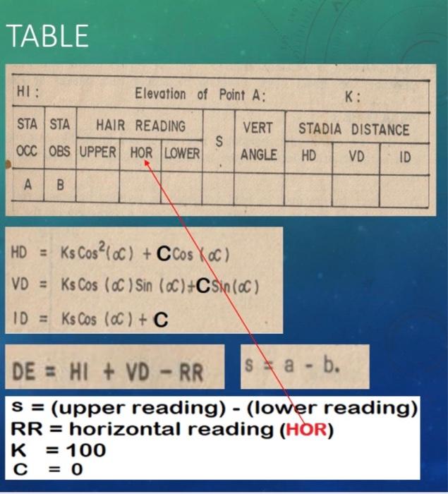 Solved 2 of 10 Stadia Rod 10 RR LABORATORY OBJECTIVES 1. To | Chegg.com