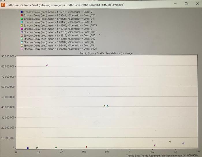 Solved compare Delay in all scenarios as scalar statistic . | Chegg.com