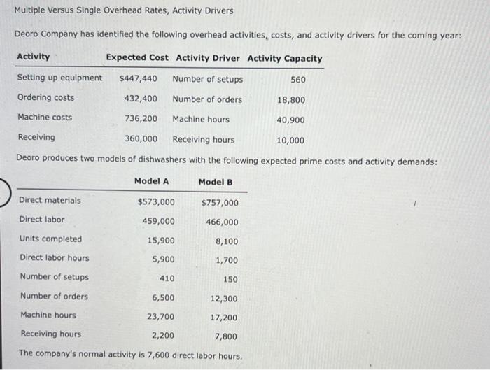 Solved Multiple Versus Single Overhead Rates, Activity | Chegg.com