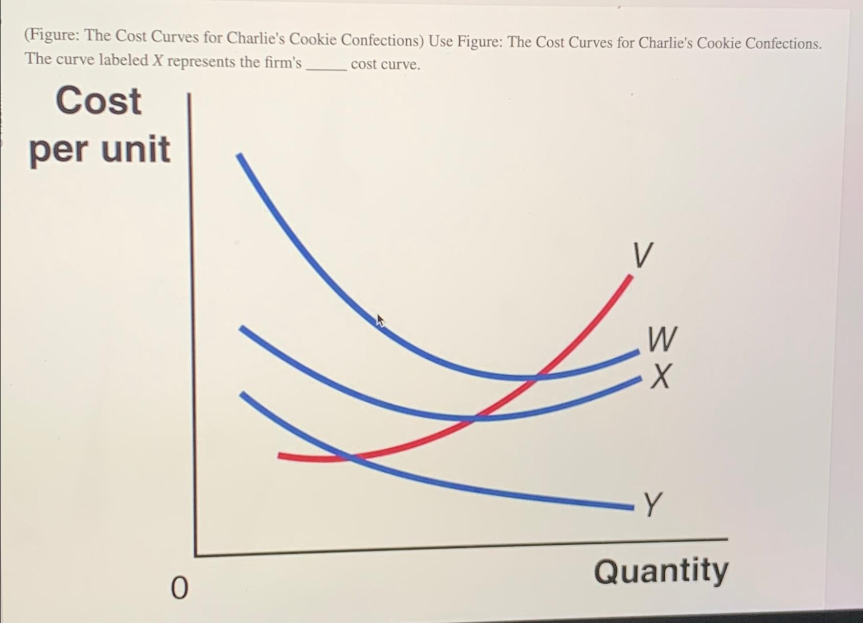 Solved (Figure: The Cost Curves for Charlie's Cookie | Chegg.com