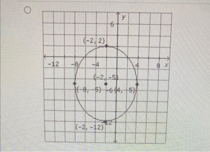 Solved Identify the graph of the ellipse. (y-2)²(x - 5)² + = | Chegg.com