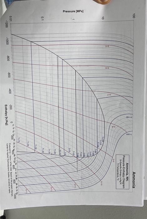 Solved solve this problem by using chartfor example give me | Chegg.com