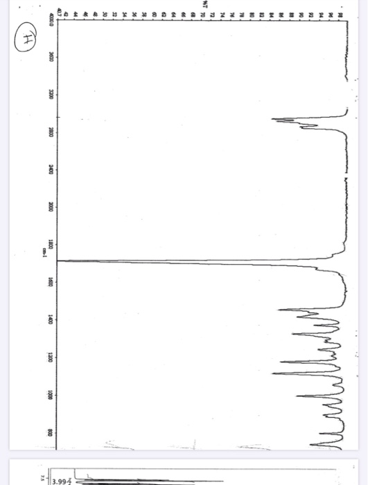 Solved 6. Fill in a 'H NMR Data Table for your product from | Chegg.com