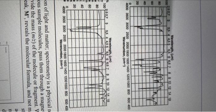 Solved Answer the following questions based on the spectrum | Chegg.com