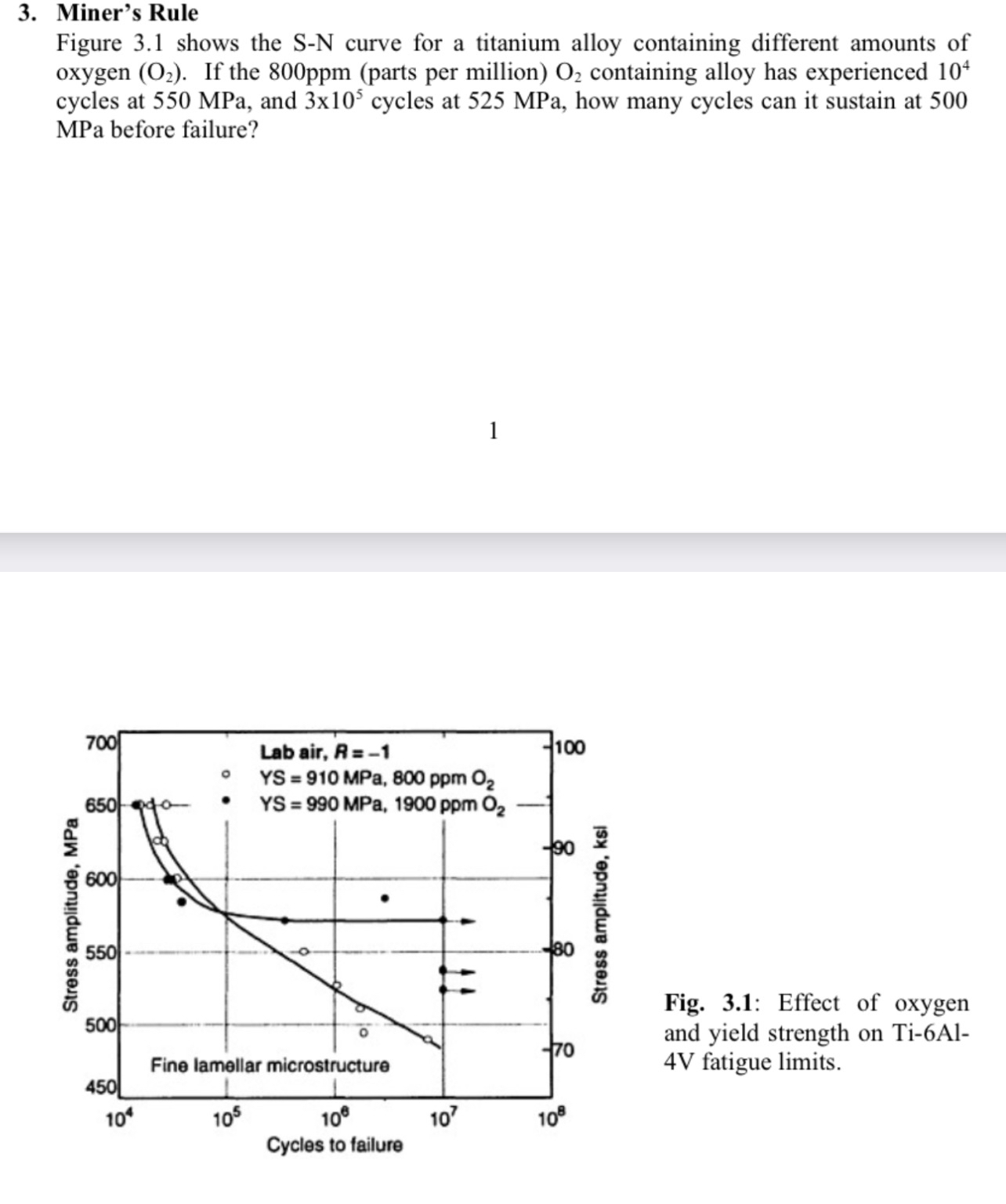 Solved Miner's RuleFigure 3.1 ﻿shows the S-N curve for a | Chegg.com
