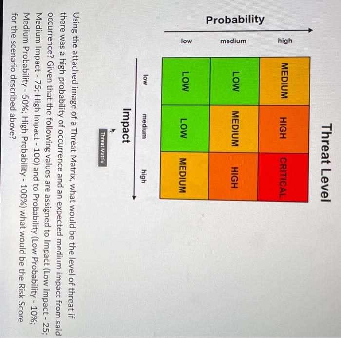 Solved Threat Level Threat Matrix Using the attached image | Chegg.com