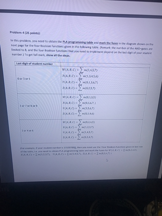 Solved In this problem, you need to obtain the PLA | Chegg.com