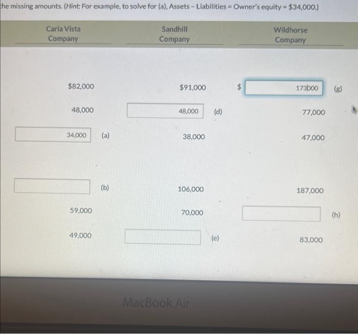 Solved missing amounts. (Hint For example, to solve for (a), | Chegg.com