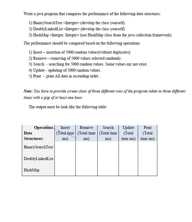 Solved Write a java program that compares the performance of | Chegg.com