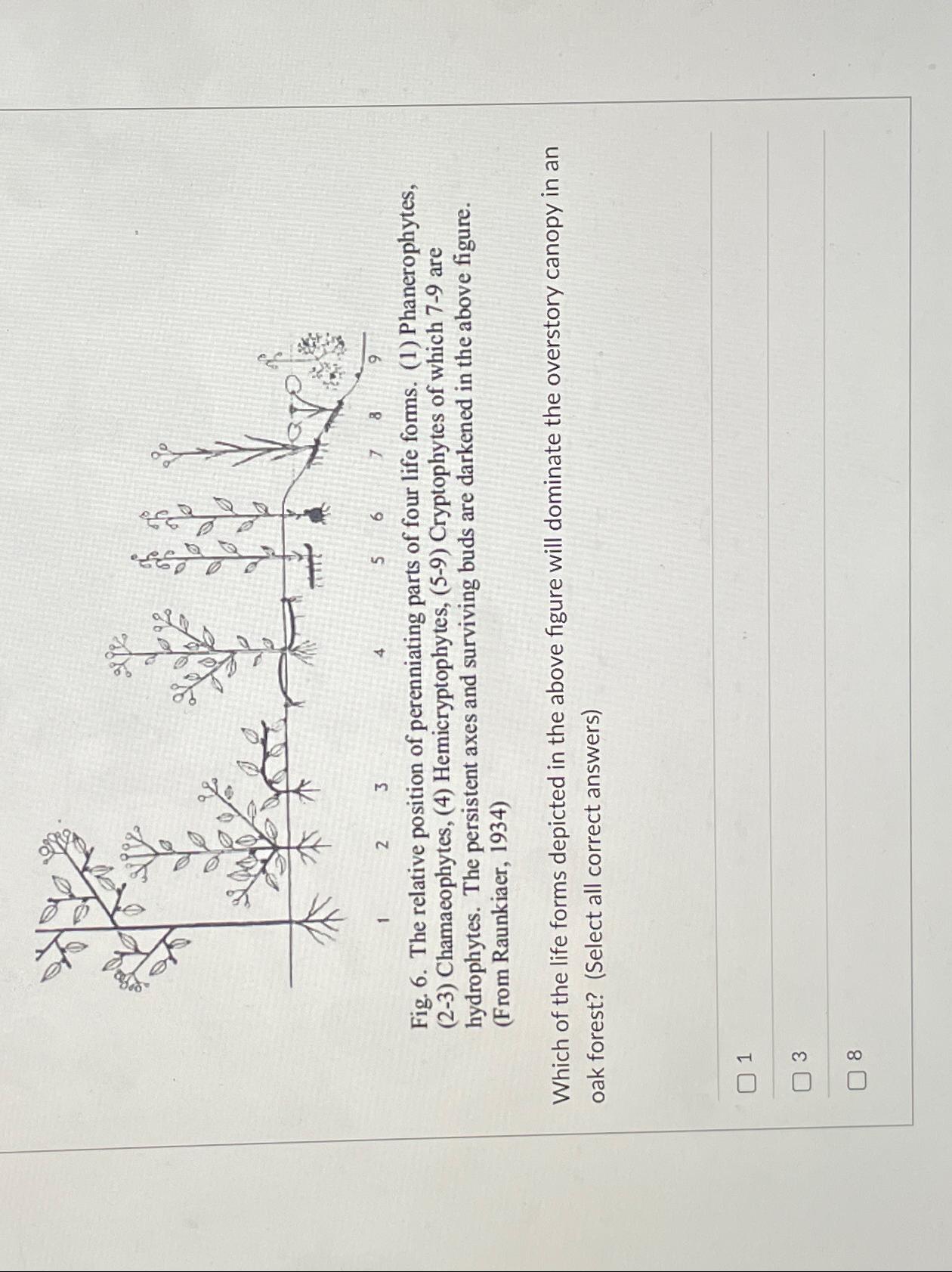 Solved Fig. 6. ﻿The relative position of perenniating parts | Chegg.com