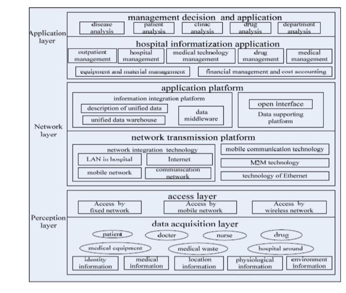 Solved The following diagram represents a monitoring system | Chegg.com