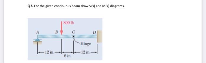Solved Q2. For the given continuous beam draw V(x) and M(x) | Chegg.com