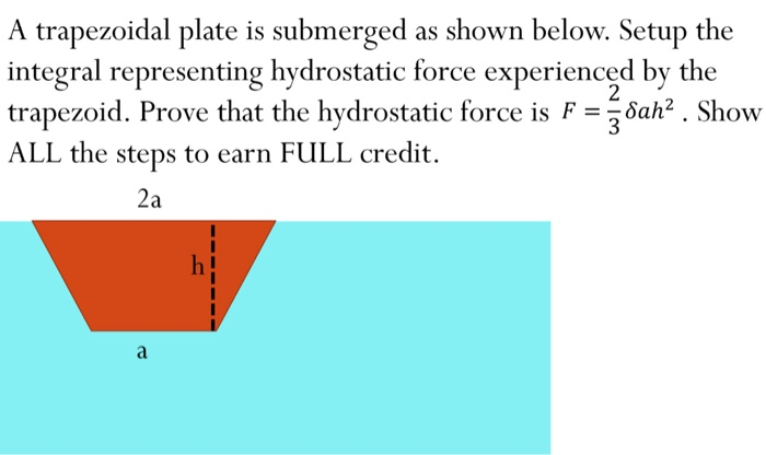 Solved A trapezoidal plate is submerged as shown below. | Chegg.com