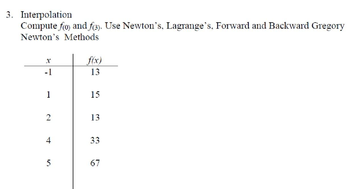 Solved 3. Interpolation Compute f(0) and f(3). Use Newton's, | Chegg.com