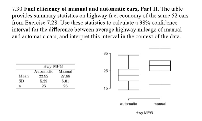 Solved 7.30 Fuel efficiency of manual and automatic cars, | Chegg.com