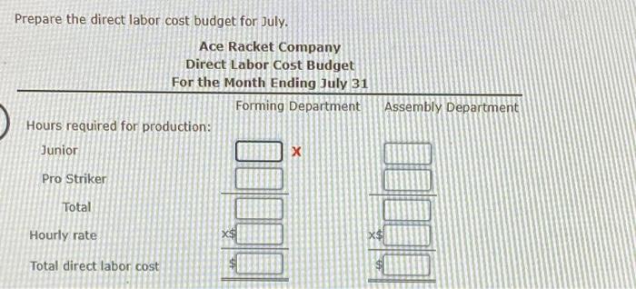 Solved Direct Labor Cost Budget Ace Racket Company | Chegg.com