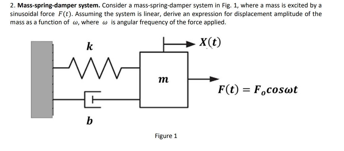 Solved Mass-spring-damper system. Consider a | Chegg.com