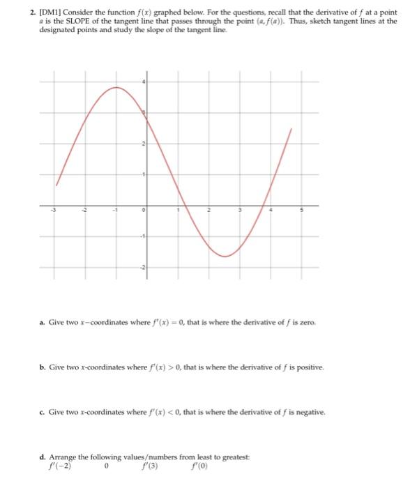 Solved 2. [DM1] Consider the function f(x) graphed below. | Chegg.com