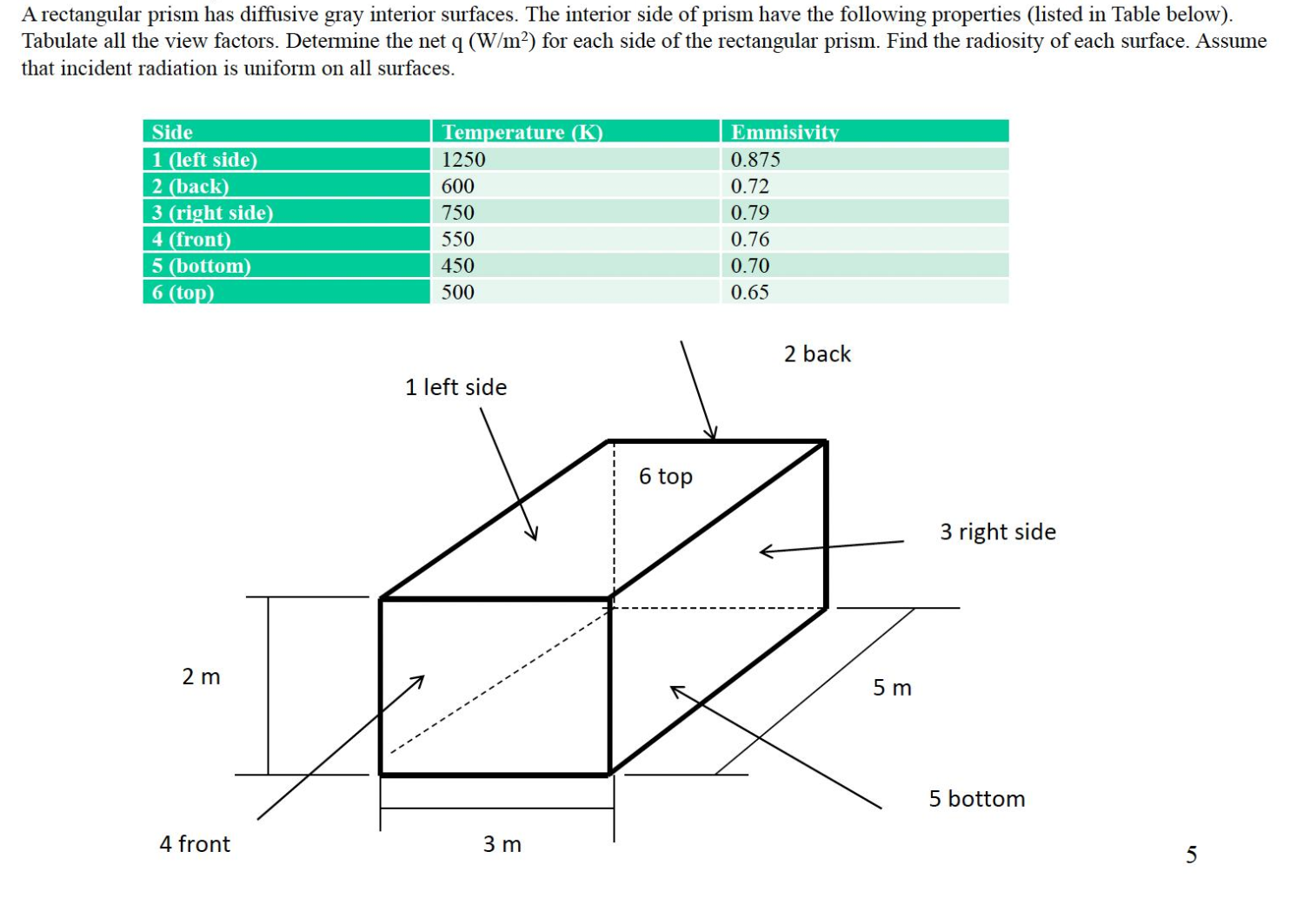 A rectangular prism has diffusive gray interior | Chegg.com