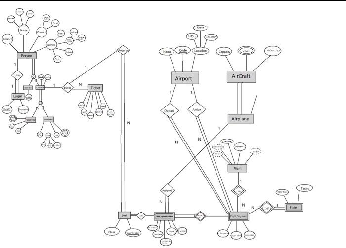 Solved C GRY Cou (A Spesery Name Code Location Capety Person | Chegg.com