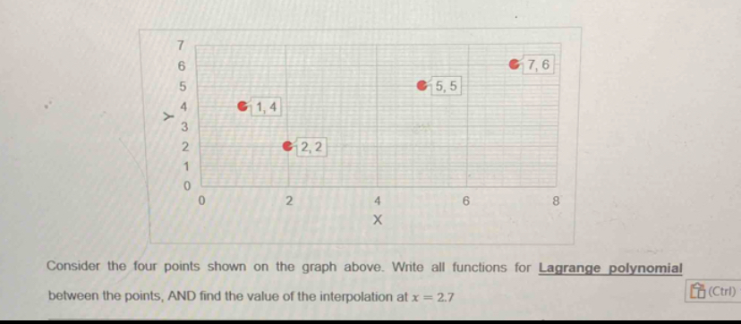 Solved Consider the four points shown on the graph above. | Chegg.com