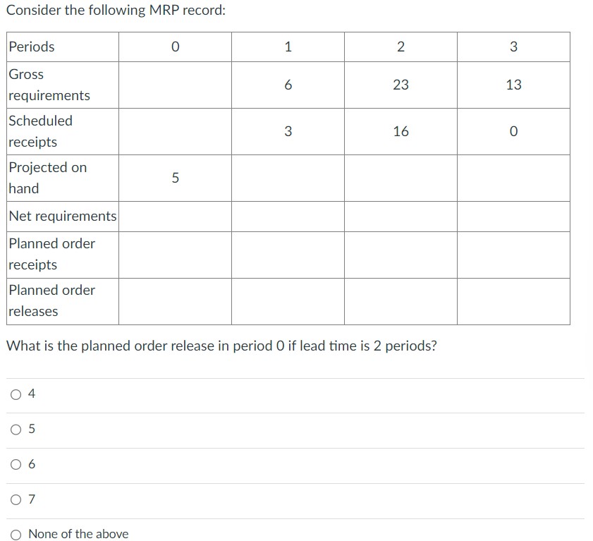 Solved Consider the following MRP record:What is the planned | Chegg.com