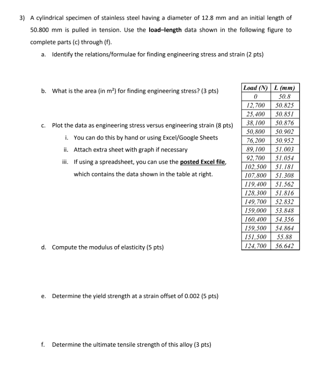 Solved 3) ﻿A cylindrical specimen of stainless steel having | Chegg.com