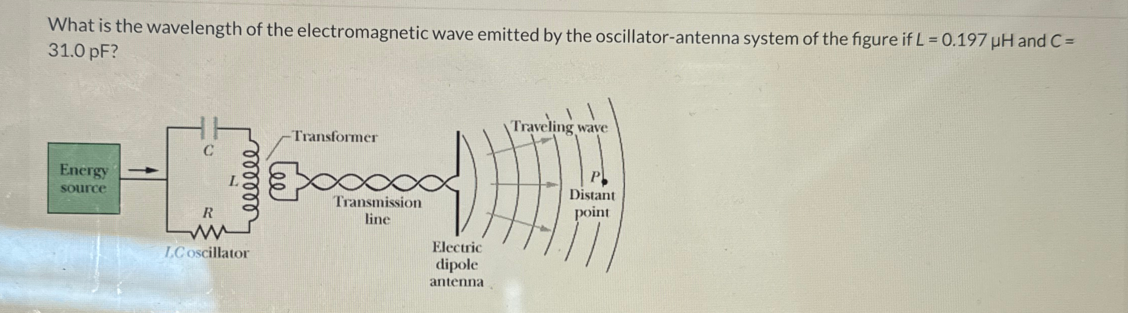 Solved What is the wavelength of the electromagnetic wave | Chegg.com