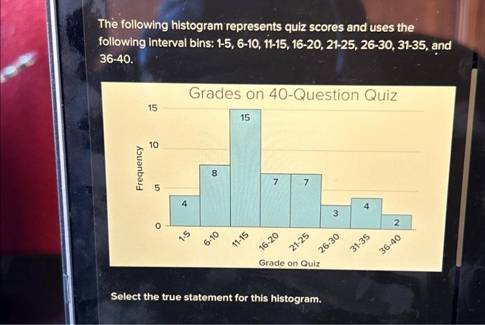 Solved The following histogram represents quiz scores and | Chegg.com