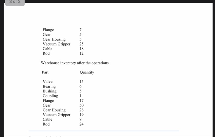 Solved Write a C++ program named "inventory.cpp" that | Chegg.com