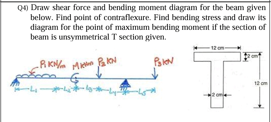 Solved Q4) ﻿Draw shear force and bending moment diagram for | Chegg.com