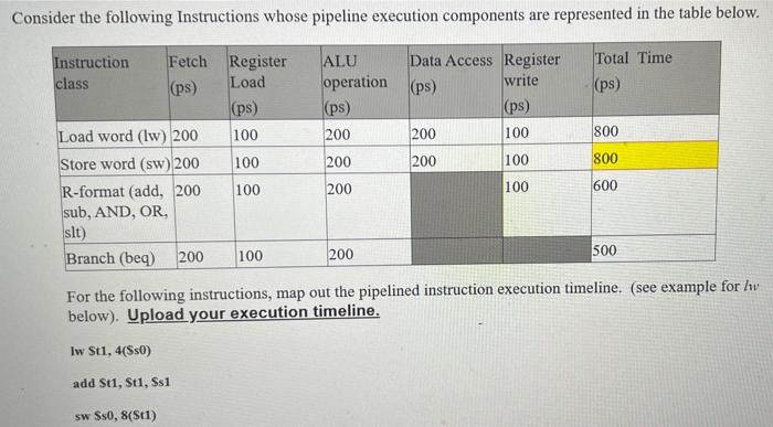 Solved onsider the following Instructions whose pipeline | Chegg.com
