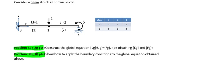Solved Consider a beam structure shown below. elemi 5 El=1 | Chegg.com