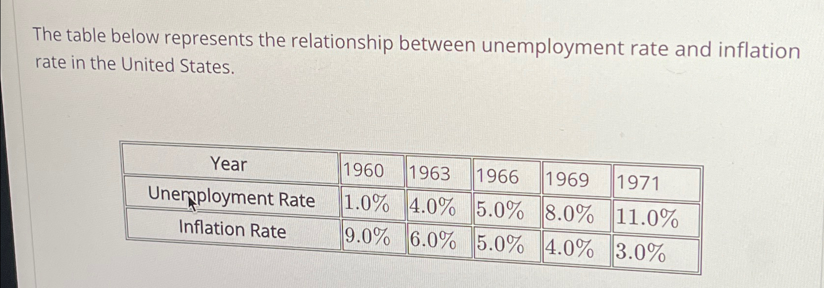 Solved The table below represents the relationship between | Chegg.com