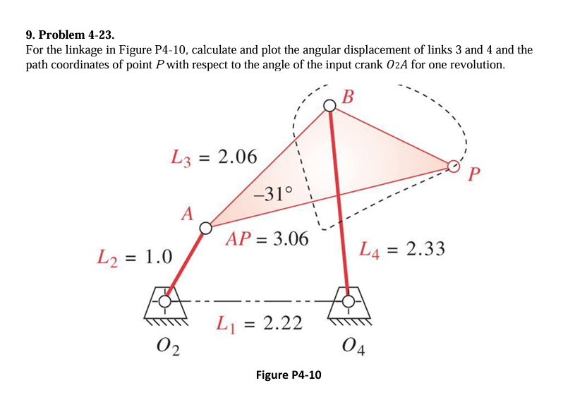 9. ﻿Problem 4-23.For the linkage in Figure P4-10, | Chegg.com