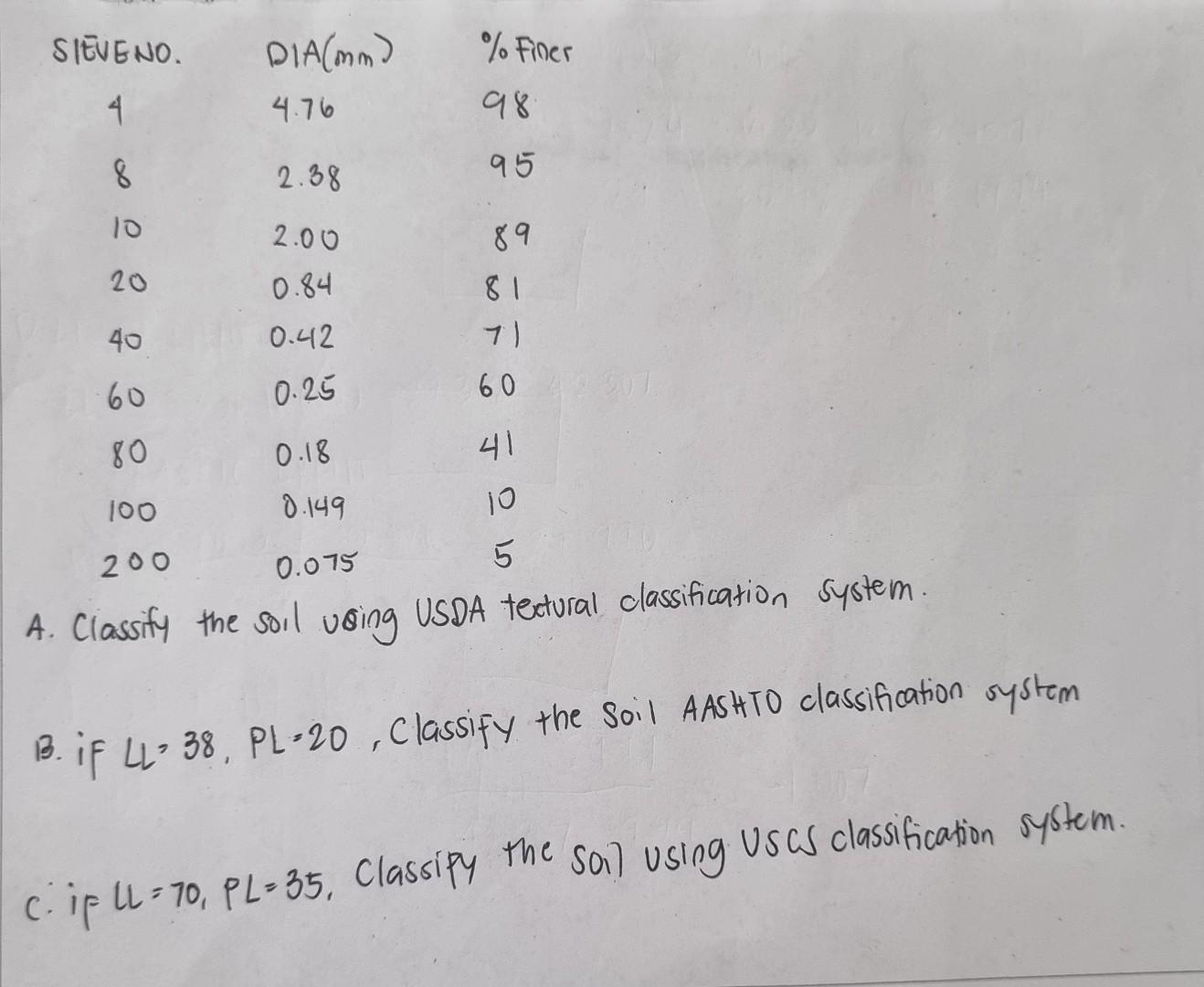 Solved A. Classify the soil using USDA textural | Chegg.com