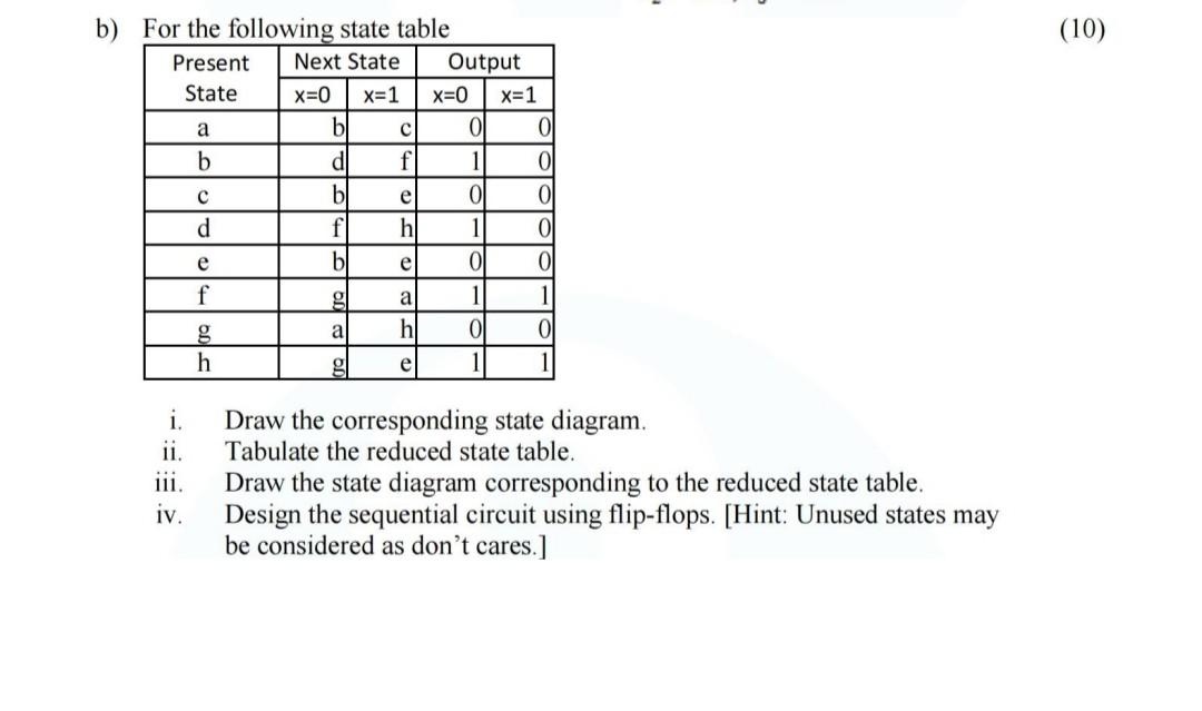 Solved b) For the following state table i. Draw the | Chegg.com