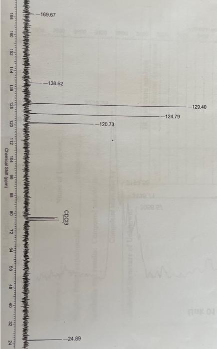 Solved Identifying an unknown compound via IR sepctrum | Chegg.com