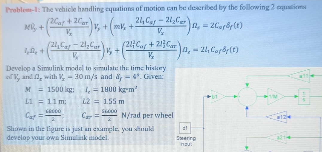 Solved Problem-1: The vehicle handling equations of motion | Chegg.com