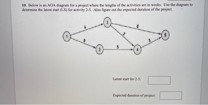 Solved 10. Below is an AOA diagram for a project where the | Chegg.com
