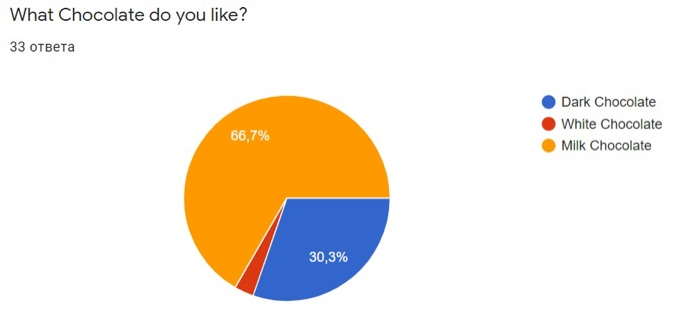 Solved Based on the joint space maps, analyzing the brand | Chegg.com