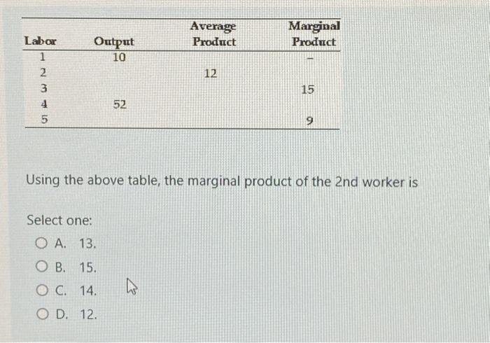 Solved Labor 1 3 5 Output 10 52 Select one: O A. 13. O B. | Chegg.com