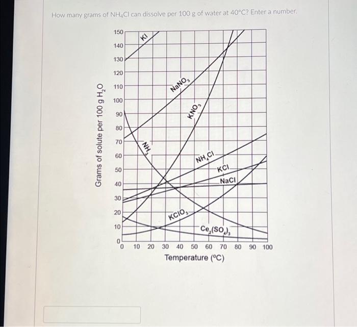 Solved How many grams of NH4Cl can dissolve per 100 g of | Chegg.com