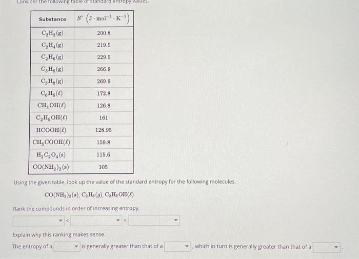 Using the given table, look up the value of the | Chegg.com