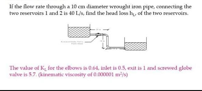 Solved If the flow rate through a 10 cm diameter wrought | Chegg.com