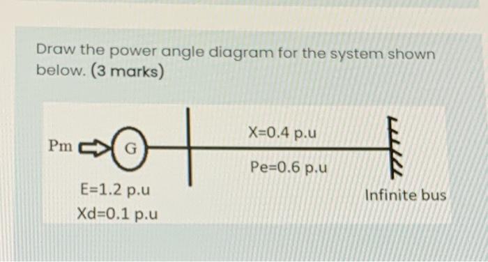 Solved Draw the power angle diagram for the system shown | Chegg.com